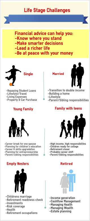 Kiran Telang | Certified Financial Planner